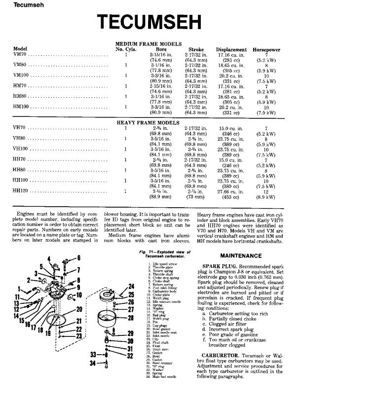 Tecumseh Engine Manual