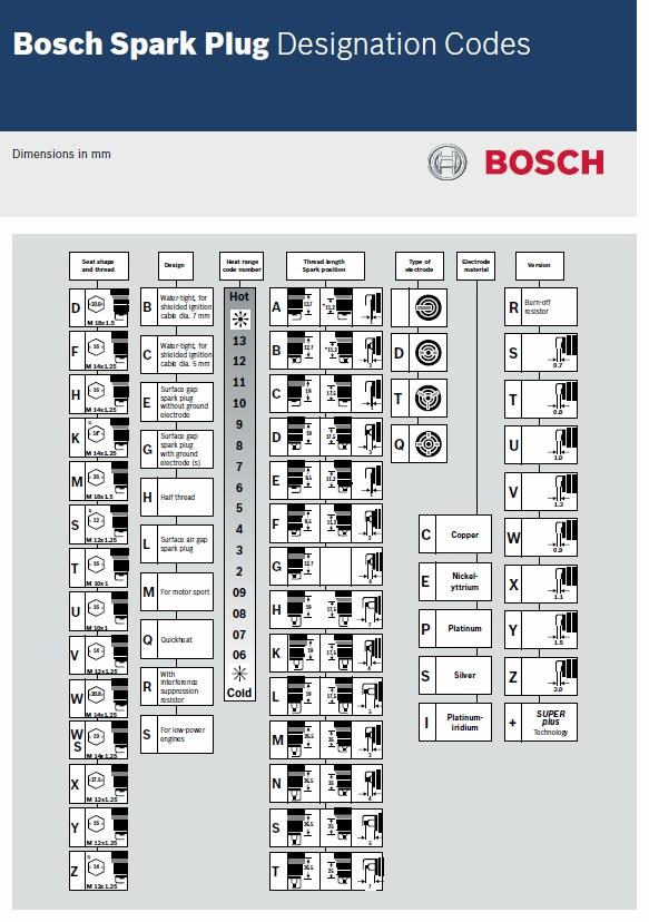 Bosch Spark Plug Numbering System Bosch Spark Plug Fits Toyota Aygo